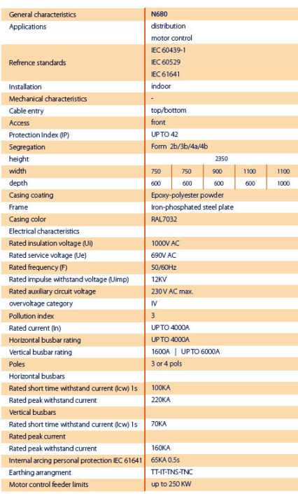 LV Fix Panel - پارس تابلو صنعت